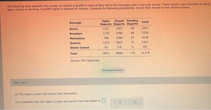 Solved The following table presents the number of reports of | Chegg.com