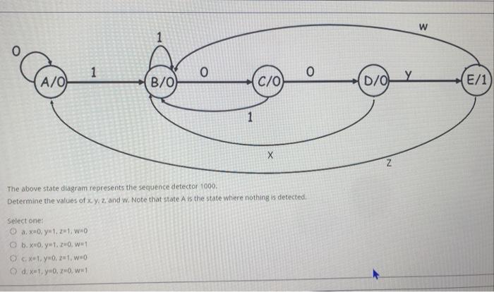 Solved w O 1 0 0 A/0! B/O C/O D/0 у E/1 1 Х Z The above | Chegg.com