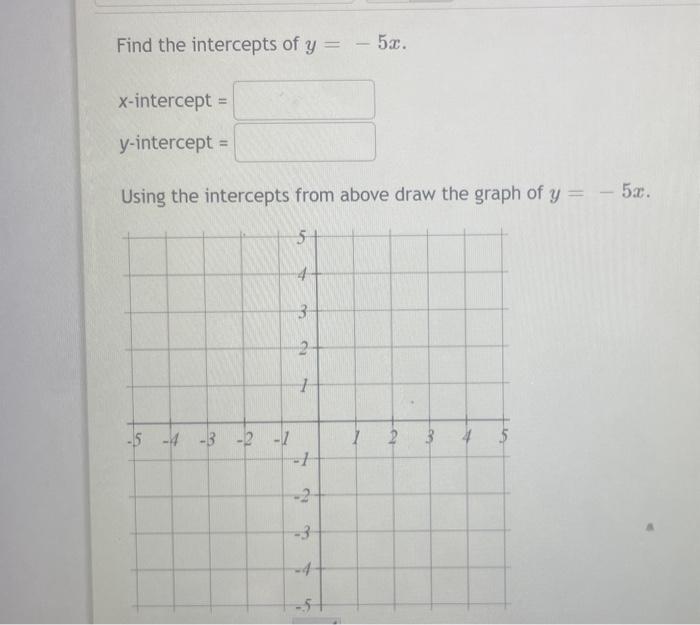 Solved Find the intercepts of y=−5x. x-intercept = | Chegg.com