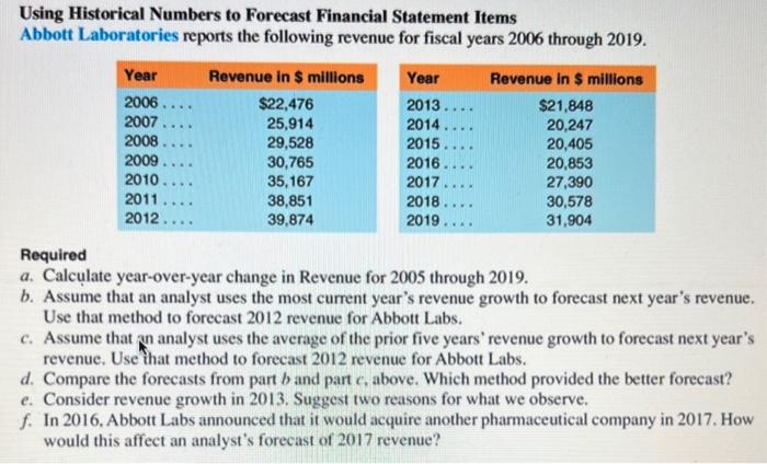Solved Using Historical Numbers to Forecast Financial | Chegg.com