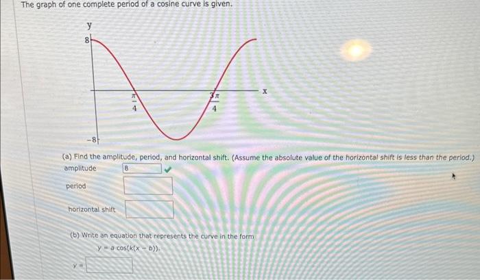 Solved The graph of one complete period of a cosine curve is | Chegg.com