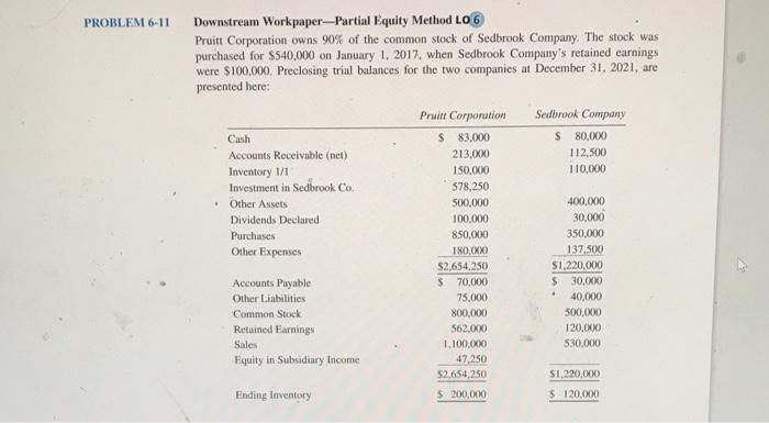 Solved Downstream Workpaper-Partial Equity Method Lo 6 | Chegg.com Solved Downstream Workpaper-Partial Equity Method Lo 6 | Chegg.com