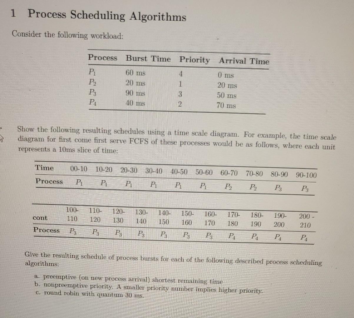 Solved 1 Process Scheduling Algorithms Consider the | Chegg.com
