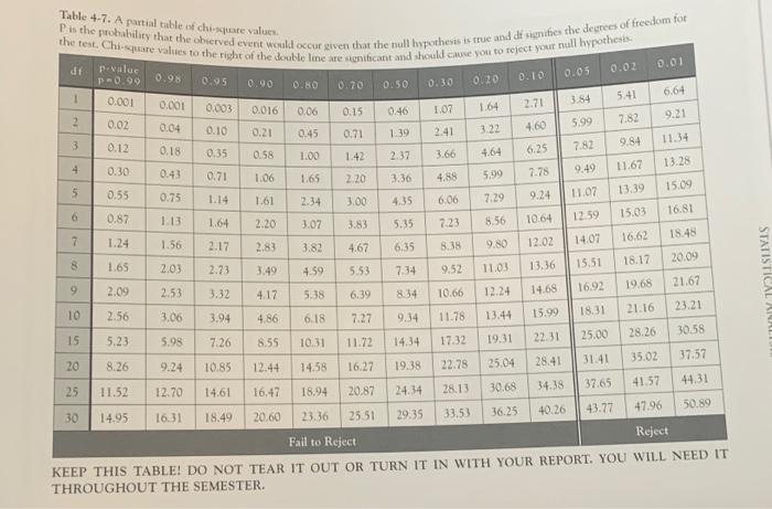Solved For each of the statements below, please respond with | Chegg.com