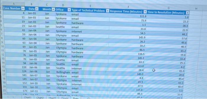 20. Building a Technical Support Data Dashboard. | Chegg.com