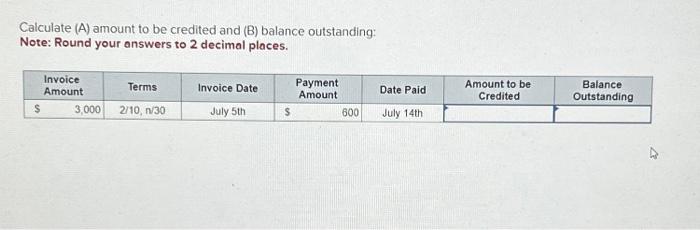 Solved Calculate (A) amount to be credited and (B) balance | Chegg.com
