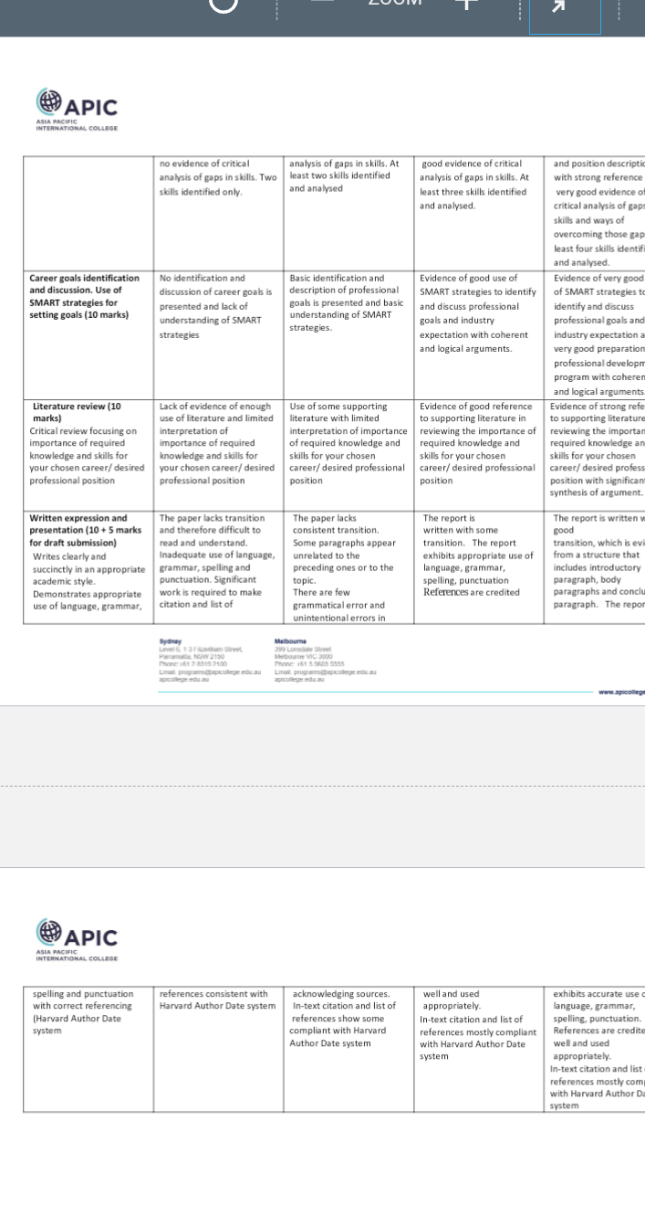 Solved Assessment 2: Essay Assessment 2 Detail The purpose | Chegg.com