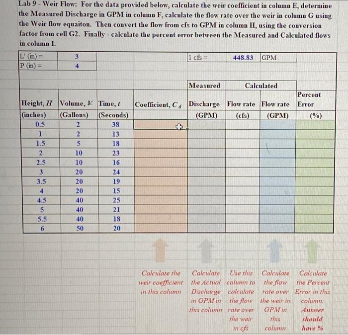 Solved Lab 9 - Weir Flow: For the data provided below, | Chegg.com