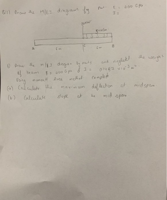 Solved Q.1) Draw the MEI diagram for part = 200 GPO Is BOKN | Chegg.com