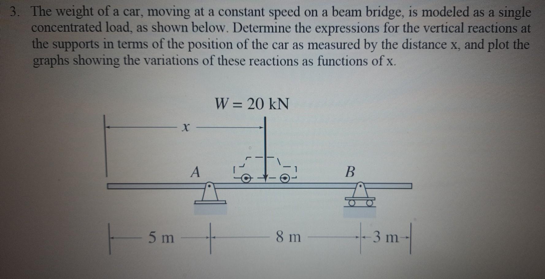 Solved 3. The weight of a car, moving at a constant speed on | Chegg.com
