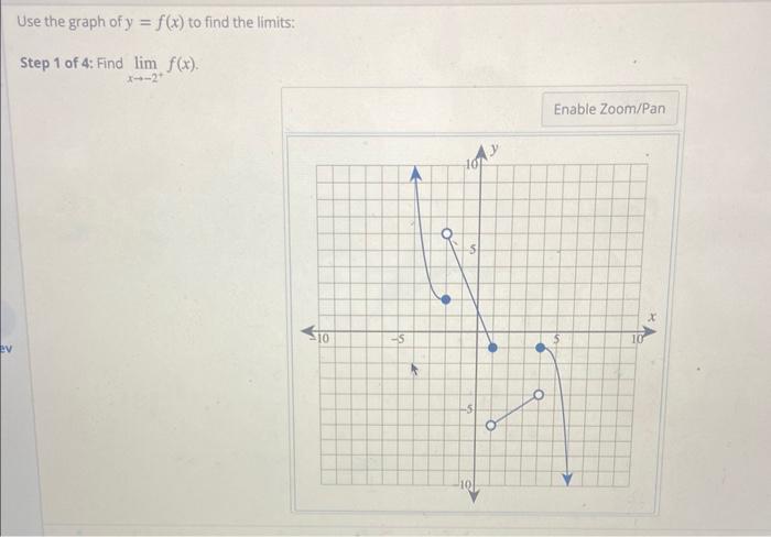 Solved Use the graph of y=f(x) to find the limits: Step 1 of | Chegg.com