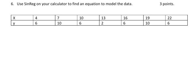 Solved 6. Use SinReg on your calculator to find an equation | Chegg.com