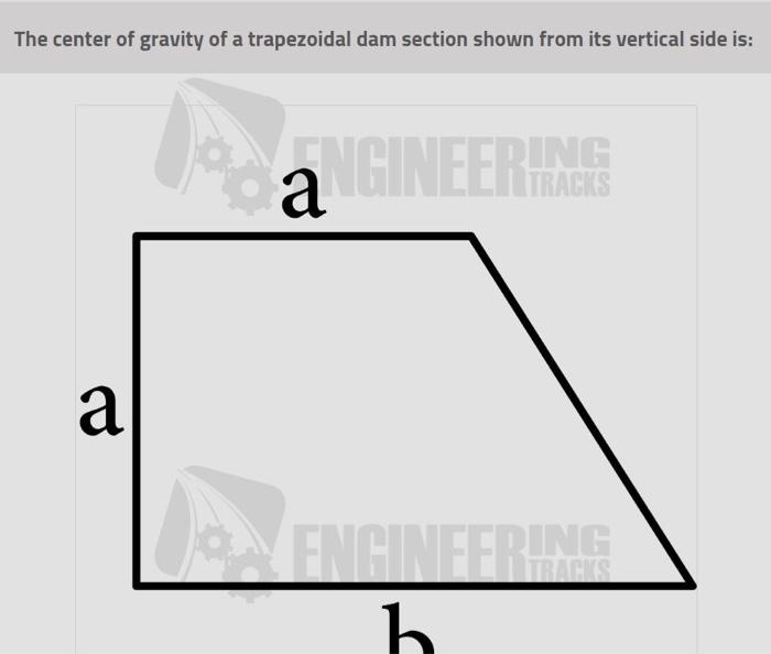 Solved The center of gravity of a trapezoidal dam section | Chegg.com
