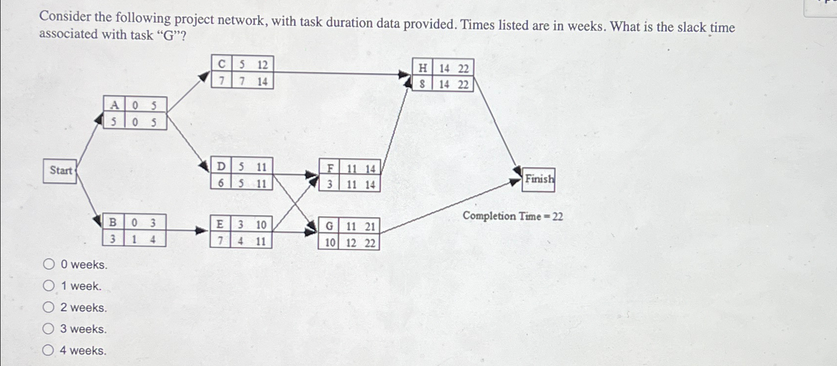 Solved Consider the following project network, with task | Chegg.com