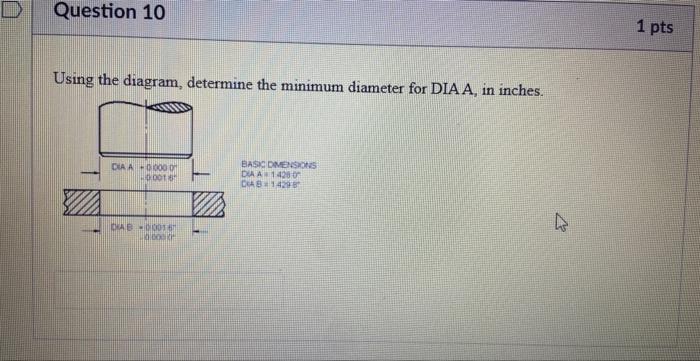 Solved Using the diagram, determine the maximum diameter for | Chegg.com