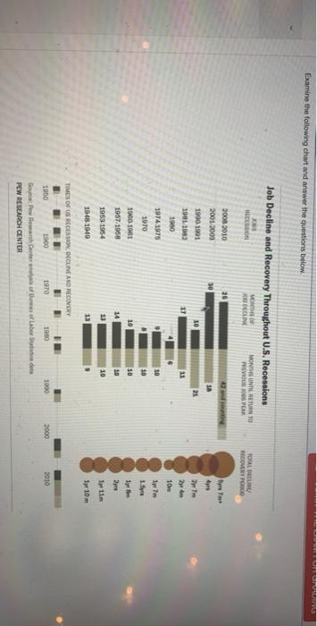 Solved NUN Examine the following chart and answer the | Chegg.com