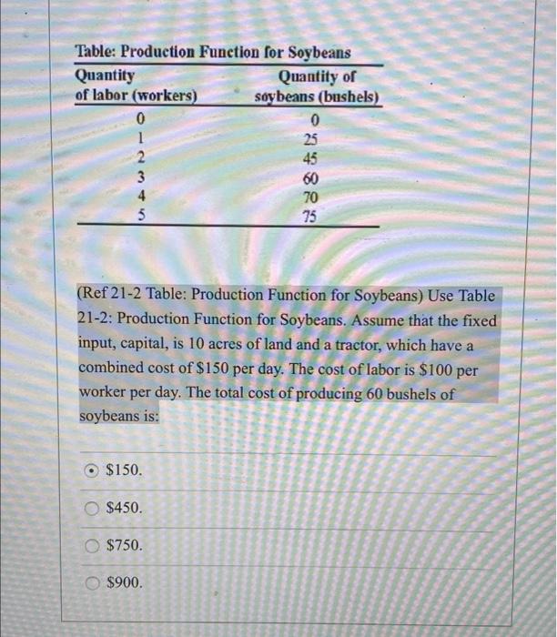Solved Table: Production Function for Soybeans Quantity | Chegg.com