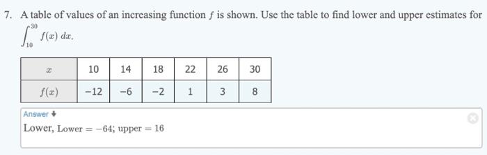 Solved 7. A table of values of an increasing function f is | Chegg.com