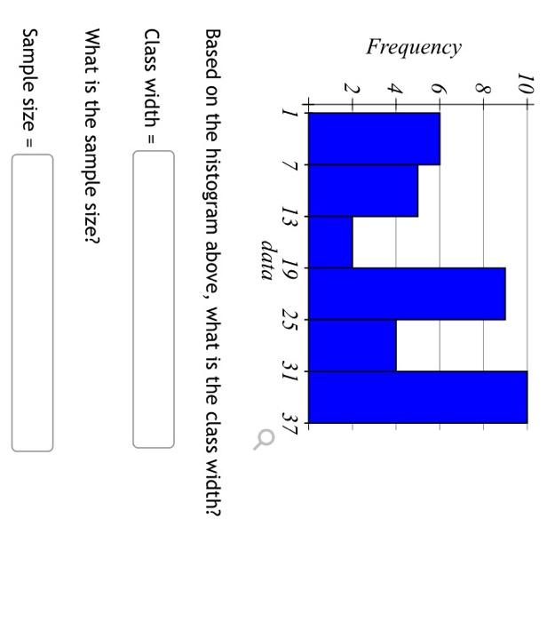 Solved Frequency 10 8 6 2 1 Class Width 7 13 Based On