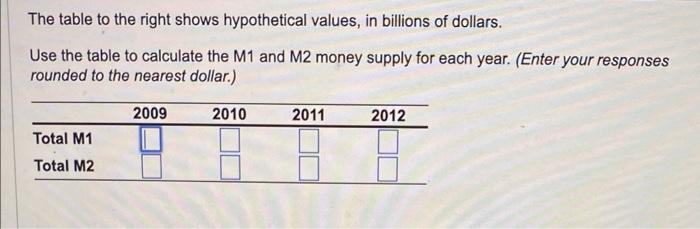 Solved The table to the right shows hypothetical values, in | Chegg.com
