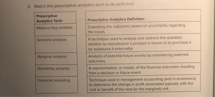 Solved 2. Match the prescriptive analytics term to its | Chegg.com