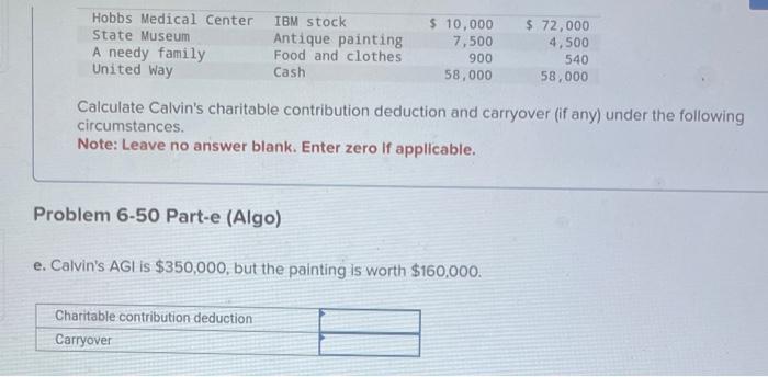 Solved Problem 6-50 (LO 6-2) (Algo) [The following | Chegg.com
