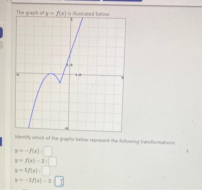 Solved The graph of v=f(x) is illustrated helow. Identify | Chegg.com