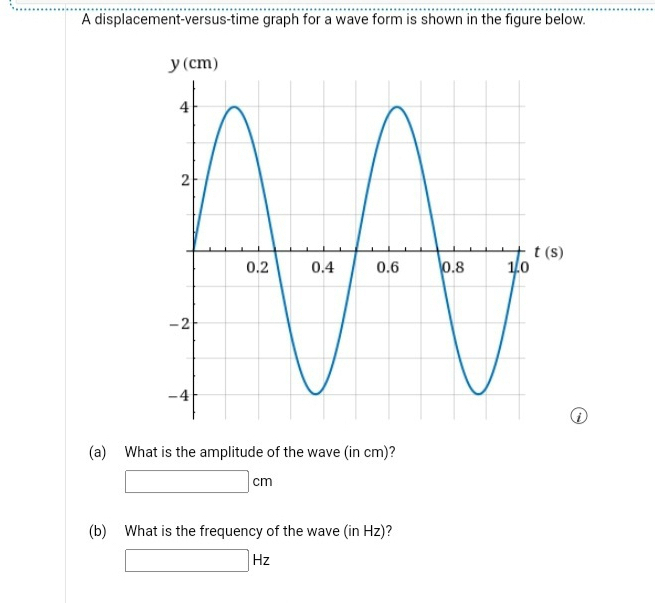 Solved A displacement-versus-time graph for a wave form is | Chegg.com