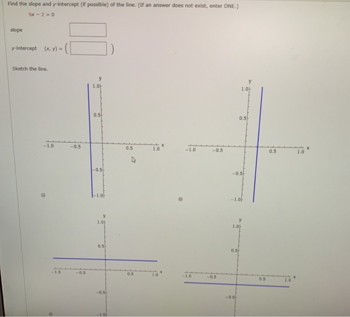 Solved Find the slope and y-intercept (if possible) of the | Chegg.com