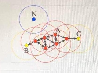 Solved DESCAN clustering algorithm with MinPts = 4 results | Chegg.com