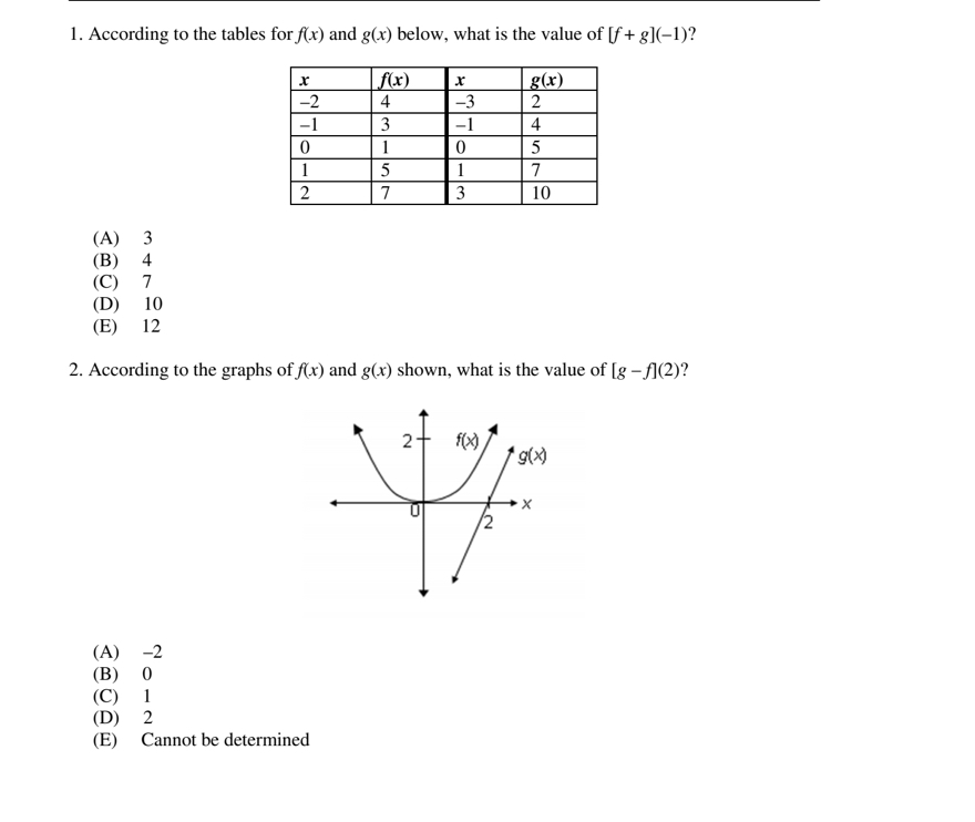 Solved According to the tables for f(x) ﻿and g(x) ﻿below, | Chegg.com