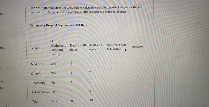 Solved Using the information in the table below, calculate | Chegg.com
