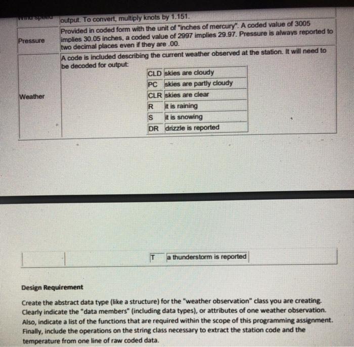 Solved Write a C++ program that will decode raw weather data | Chegg.com