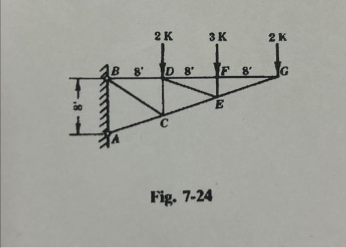 Solved Fig. 7−24Determane the forees in all members of the | Chegg.com
