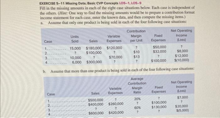 Solved EXERCISE 5-11 Missing Data; Basic CVP Concepts LO5-1, | Chegg.com