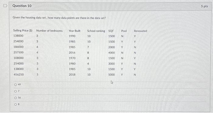 Solved Given the housing data set, how many data points are | Chegg.com