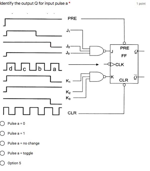 Solved Identify the output Q for input pulse a* 1 point PRE | Chegg.com