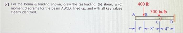 Solved [7] For the beam & loading shown, draw the (a) | Chegg.com