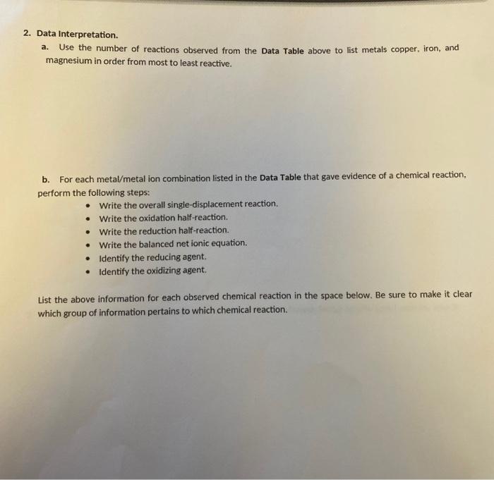 Solved Data Table Metal Mg? (MgSO4) Fe (FeSO) Cu2+ (Cusol) | Chegg.com