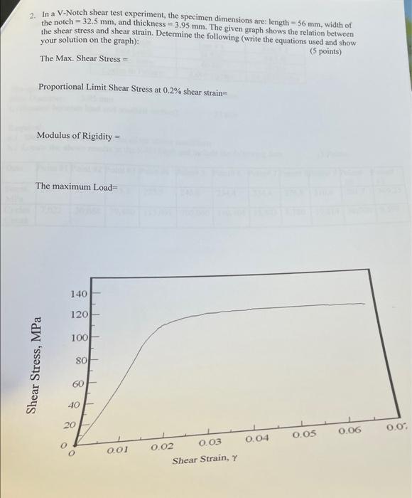 2. In a V-Notch shear test experiment, the specimen | Chegg.com