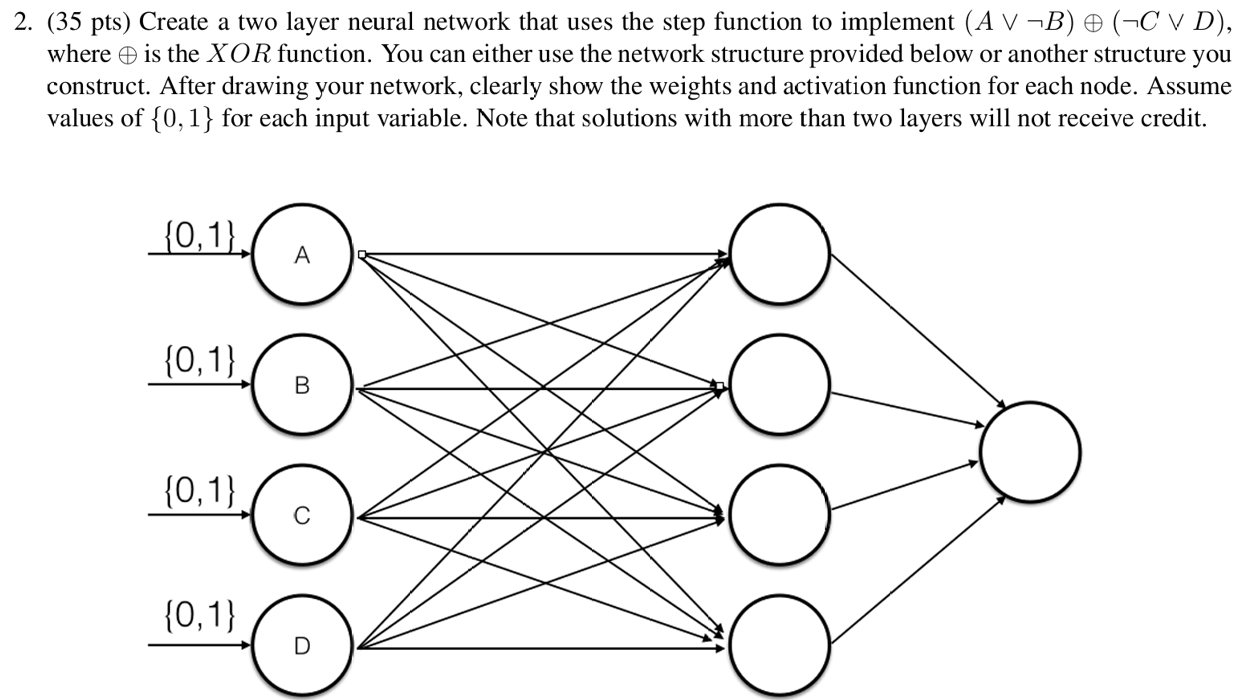 Solved (35 pts) ﻿Create a two layer neural network that uses | Chegg.com
