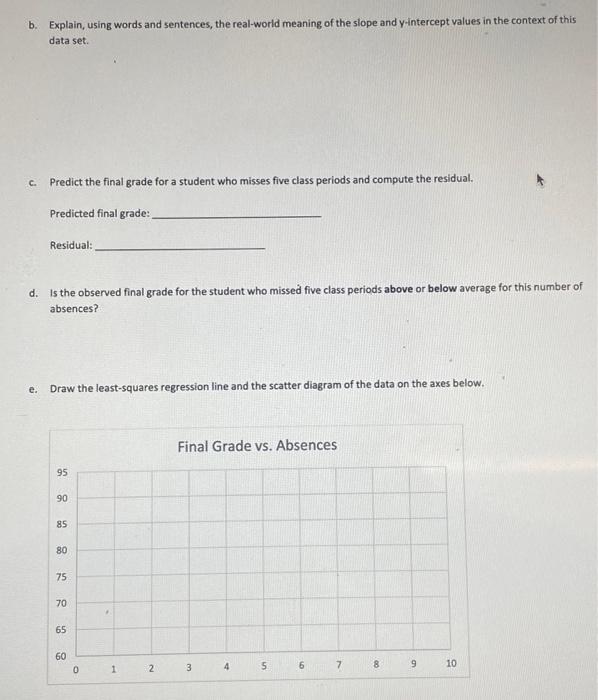 Solved The table of data below represents the number of days | Chegg.com