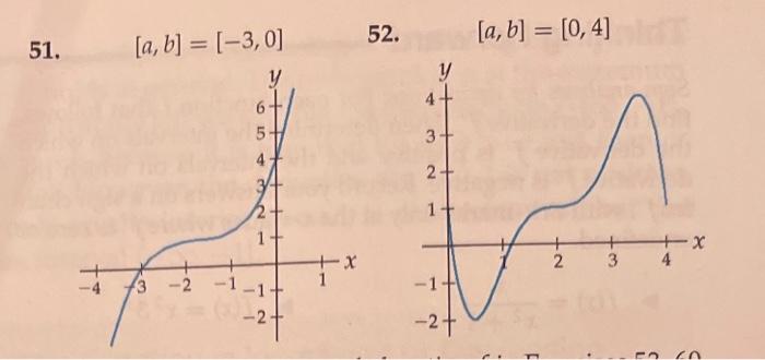Solved For each graph of f in Exercises 49-52, explain why f | Chegg.com