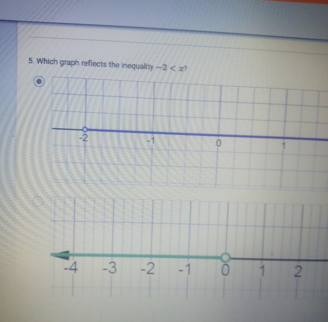 Solved 3. Which inequality would be graphed using a closed | Chegg.com