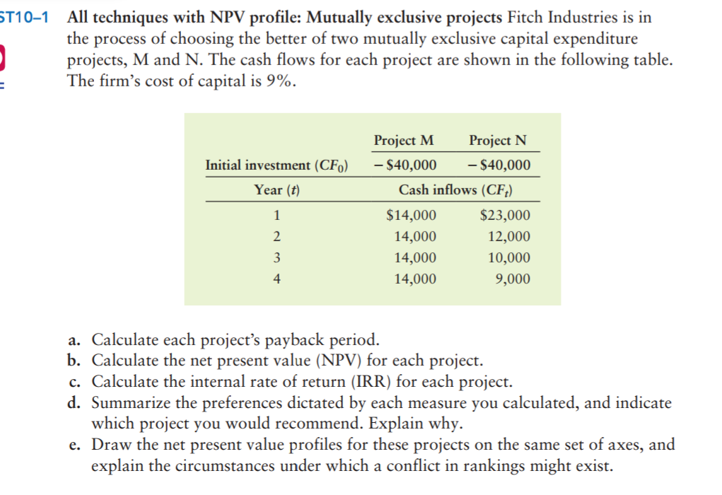 Solved All techniques with NPV profile: Mutually exclusive | Chegg.com