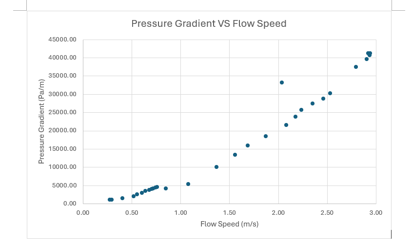 Solved Please describe all observable trends and/or patterns | Chegg.com