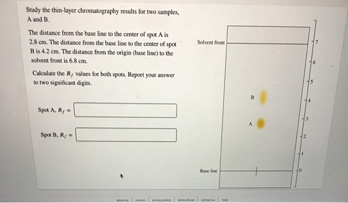 Solved Study the thin-layer chromatography results for two | Chegg.com