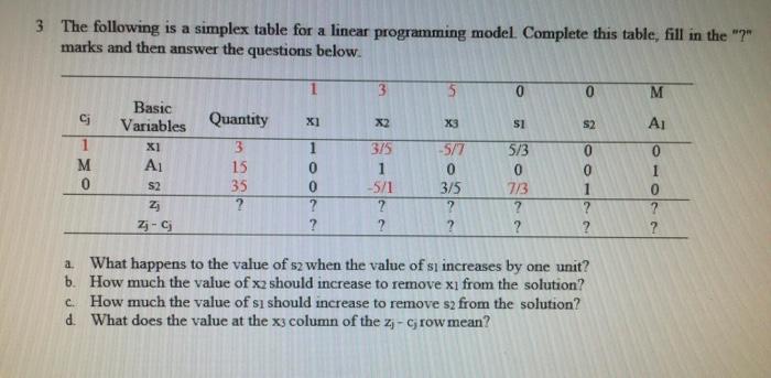 Solved 3 The following is a simplex table for a linear | Chegg.com