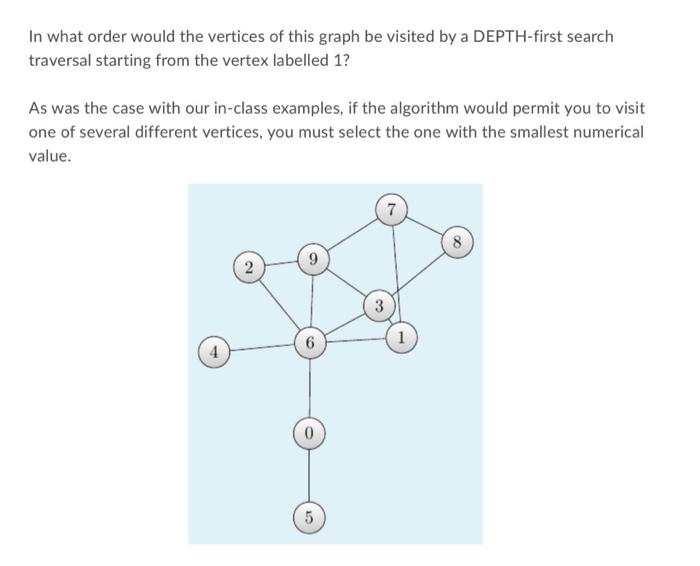 Solved In what order would the vertices of this graph be | Chegg.com