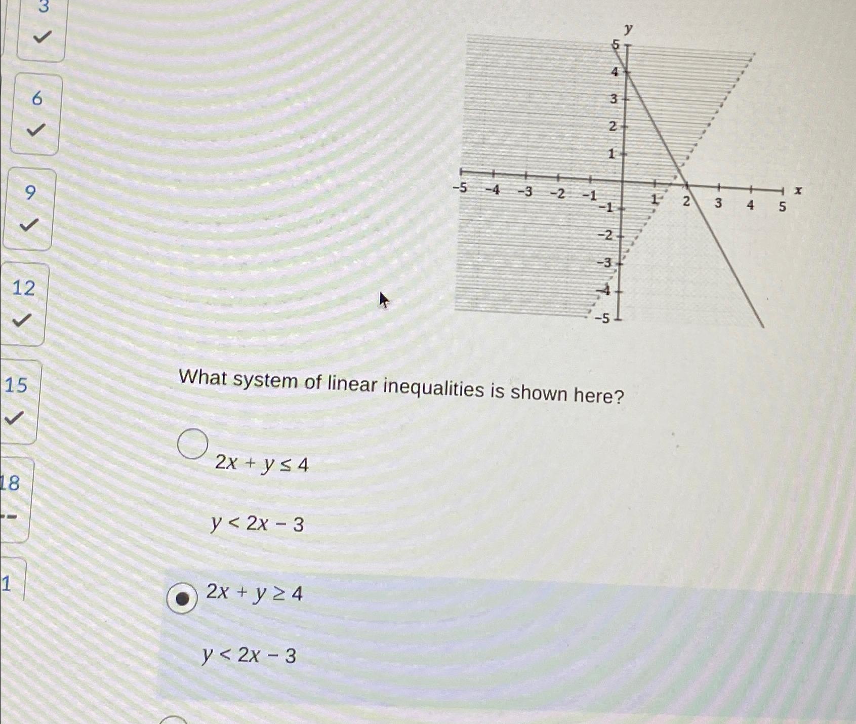 Solved 691215What system of linear inequalities is shown | Chegg.com